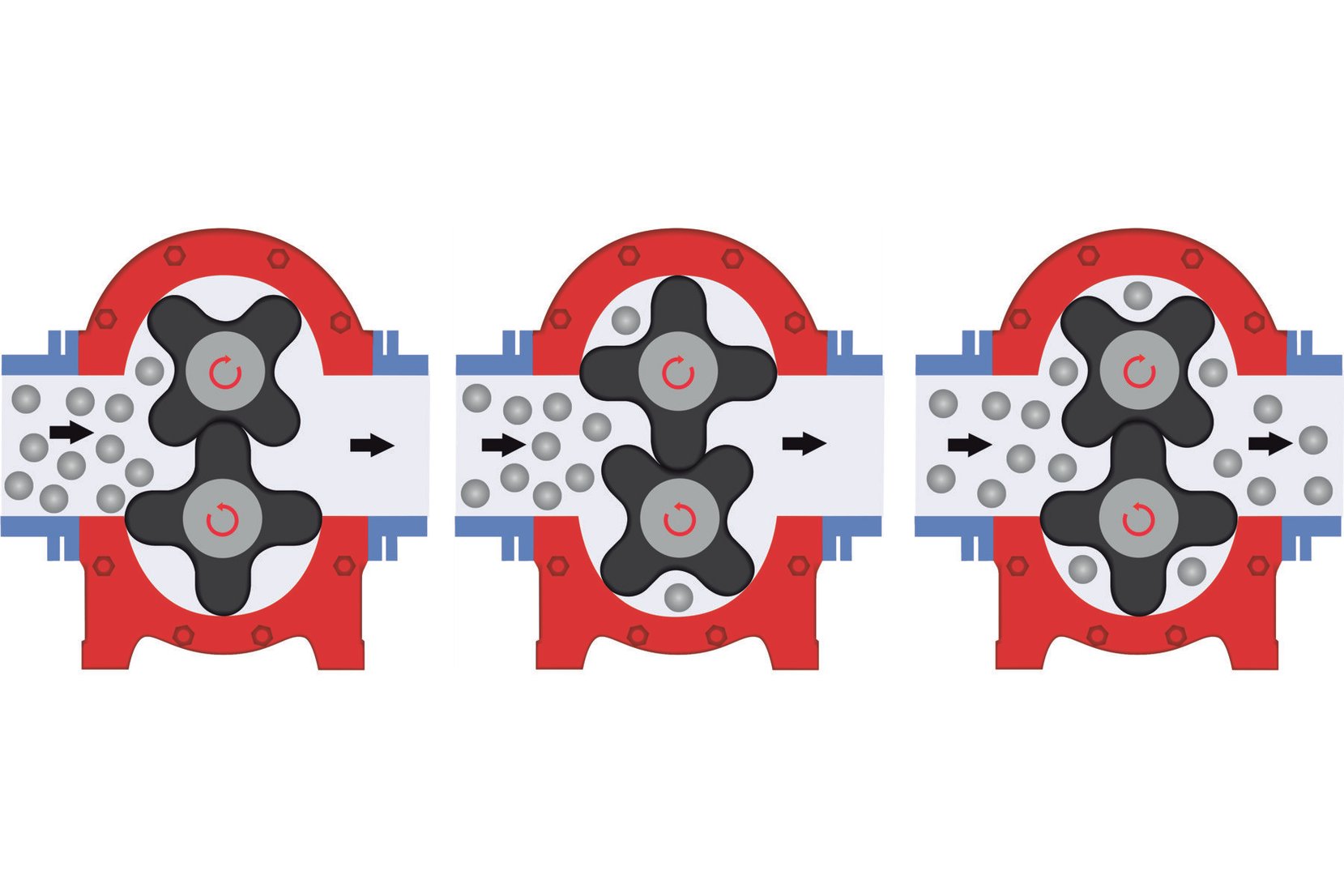 Increasing efficiency in sewage treatment plants with rotary lobe pumps